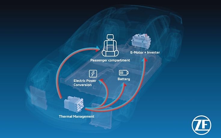ZF’s new lightweight, ultra-compact e-drive for cars has torque density ...
