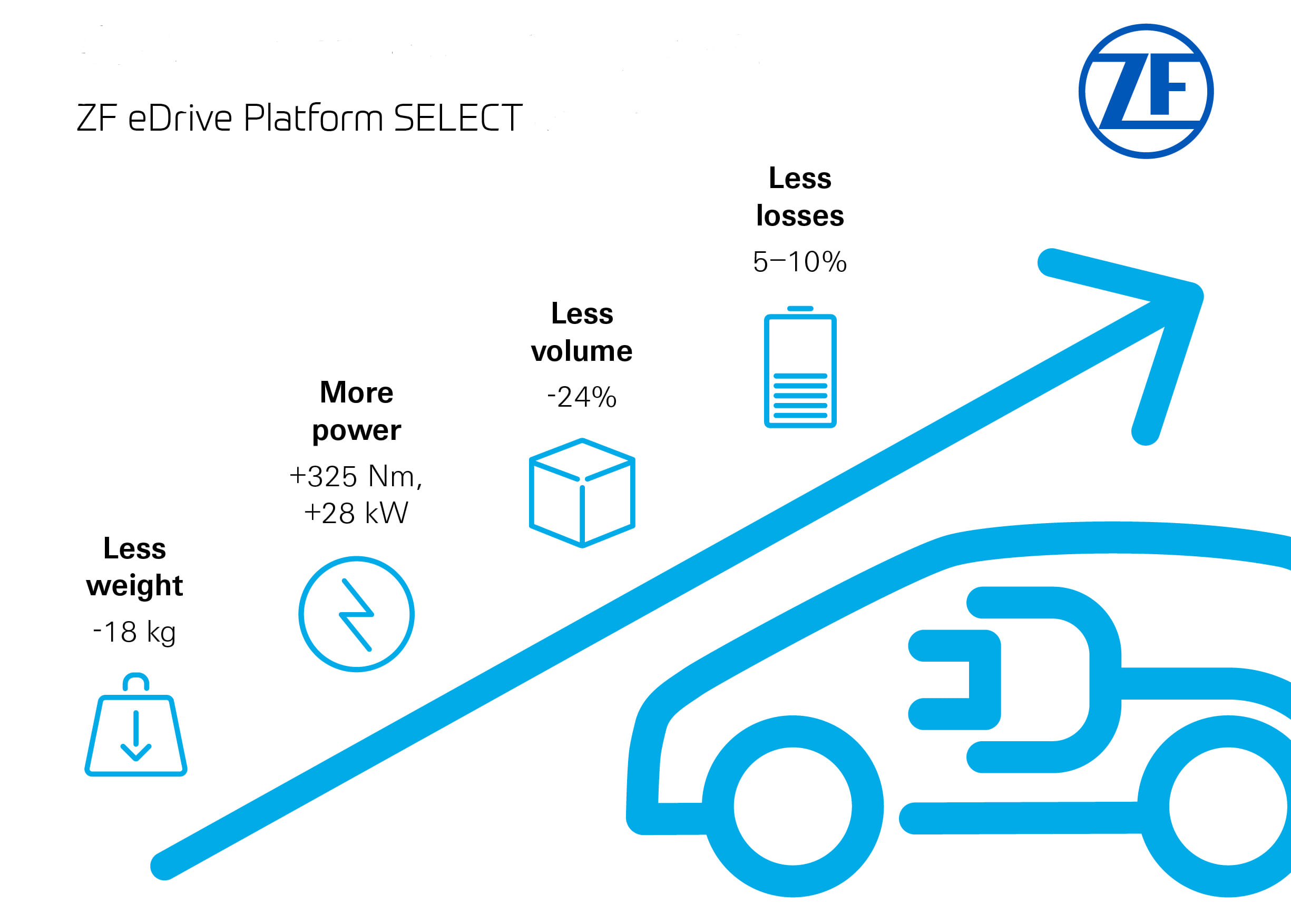 New ZF SELECT e-drive platform gives EV makers a choice | Autocar ...