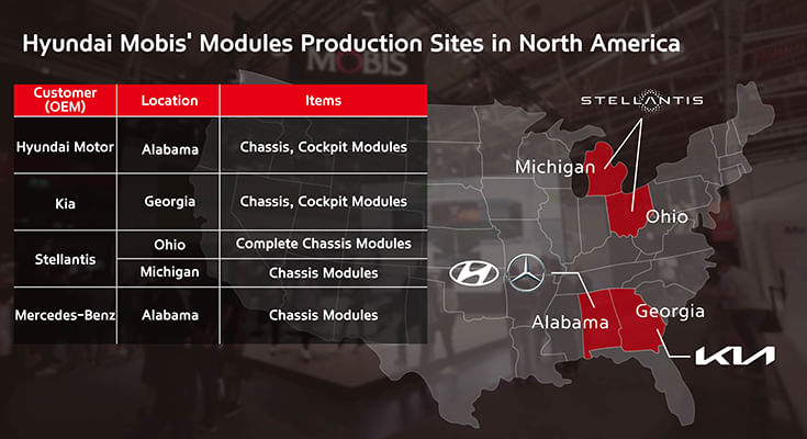 Hyundai Mobis to supply chassis modules for four Mercedes-Benz e-SUVs ...