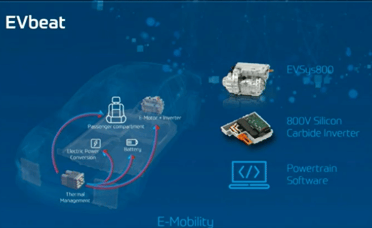 ZF unveils new 800V EV powertrain, eyes business consolidation with new ...