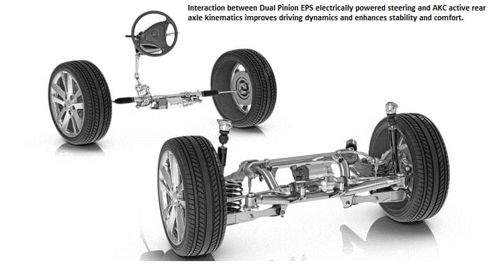 ZF develops prototype with combined front and rear axle steering ...