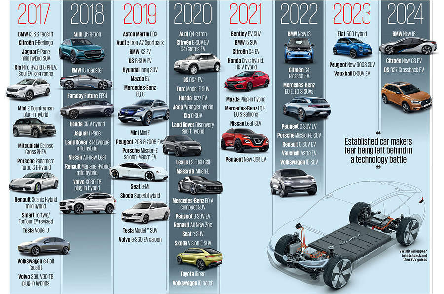 Electric car makers list store