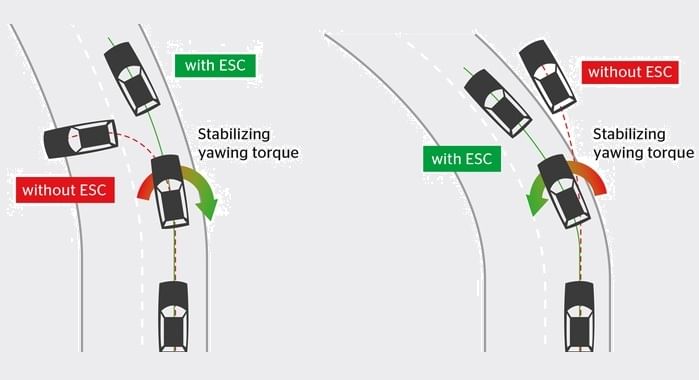 Malaysia first ASEAN country to mandate ESC on all new vehicles from ...