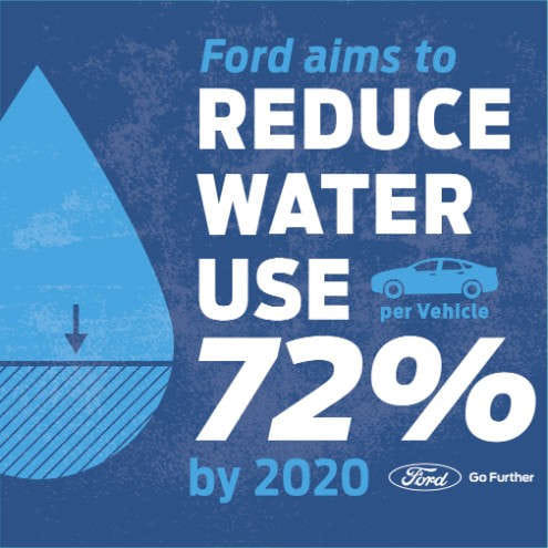 CDP lauds Ford for its water conservation efforts | Autocar Professional