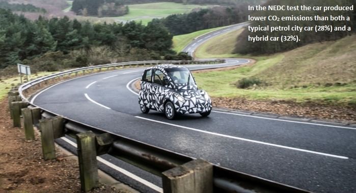 Revealed: Shell and Gordon Murray's new city car with class-busting ...