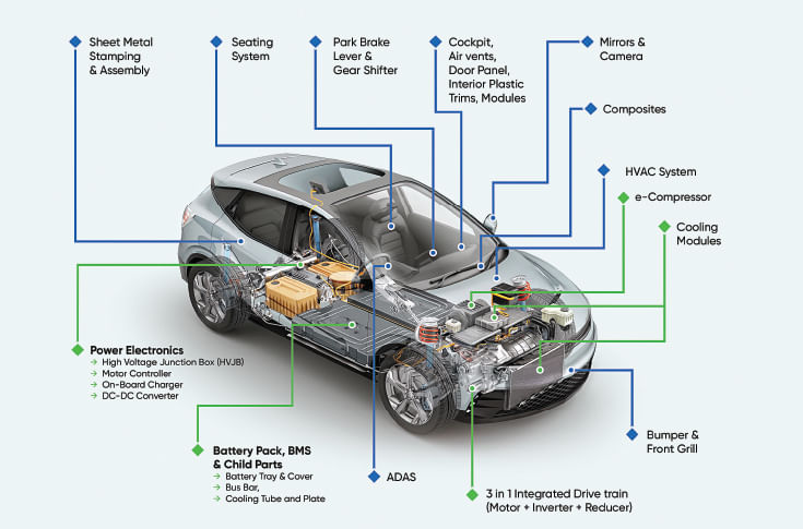 Tata AutoComp’s ‘Make in India’ push for EVs | Autocar Professional