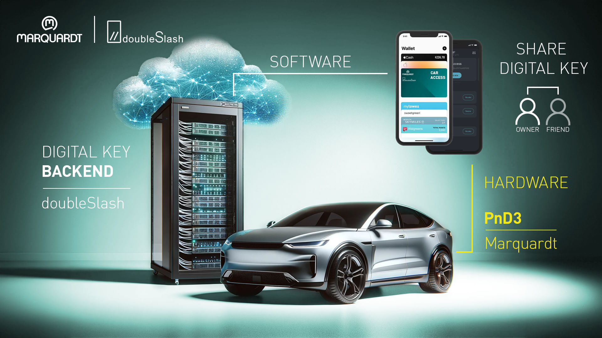 Marquardt and doubleSlash develop modular CCC-compliant digital key ...