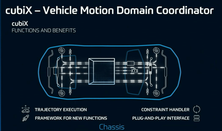ZF unveils new 800V EV powertrain, eyes business consolidation with new ...