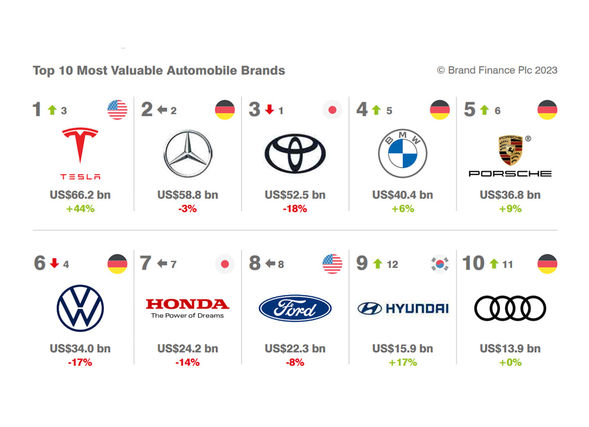 Top Ten Car Logo Top 20 Car Logos Of All Time