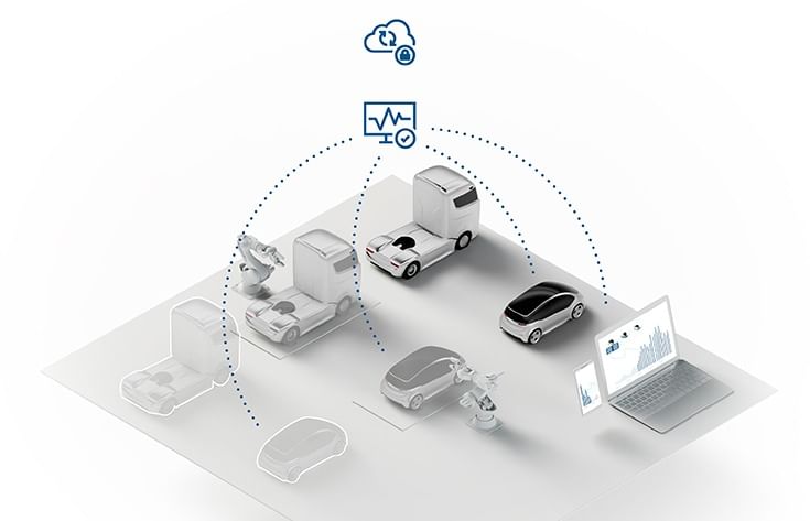 Mobility business delivers highest sales growth for Bosch in 2022 ...
