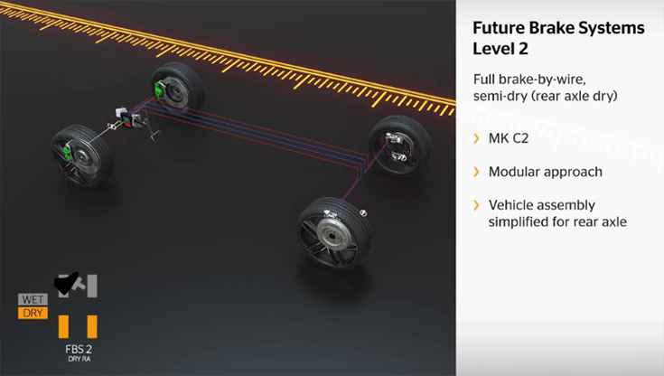 Continental’s semi-dry brake system gets orders worth over 2 billion ...